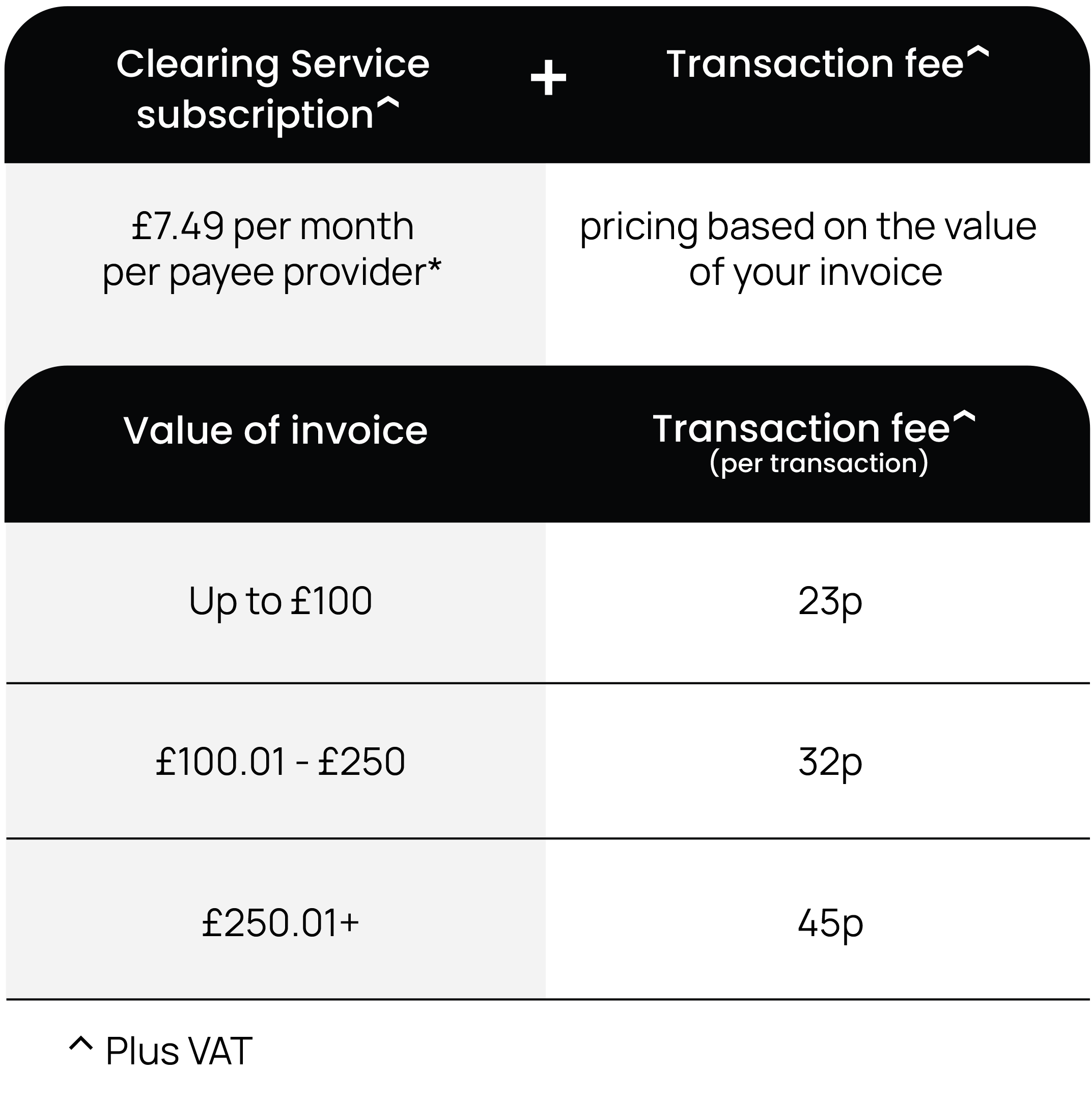 Clearing Service - Healthcode